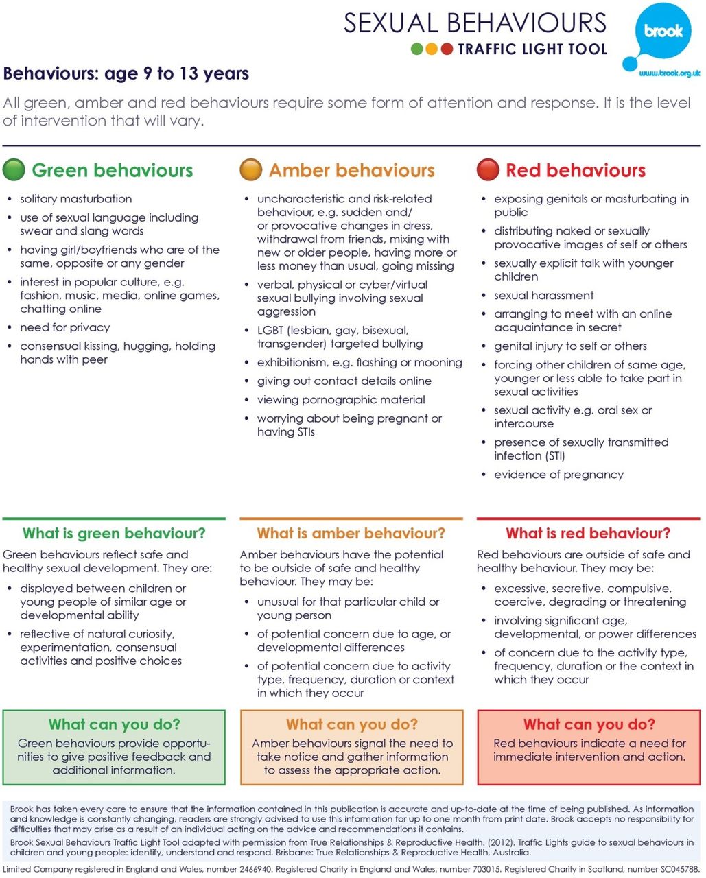 Harmful sexual behaviour among children and young people: NICE ...